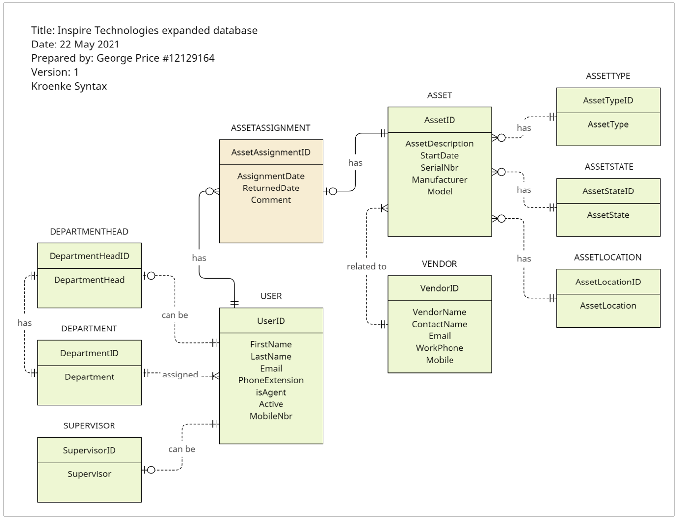 George Price - Portfolio